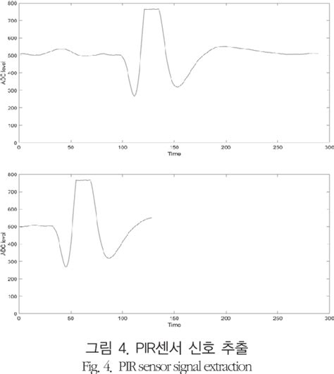 Figure 1 From Intruder Detection System Based On Pyroelectric Infrared