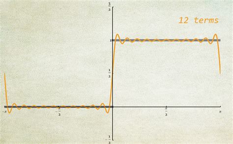 Dynamic Transparent Plots Flash White When Updating Mathematica Stack Exchange
