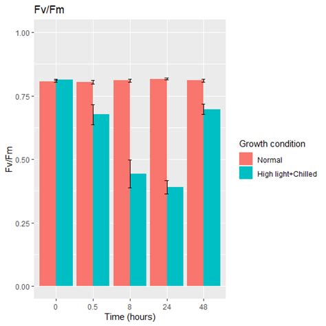 R How Can I Modify And Improve The Visualization Of My Error Bars Stack Overflow