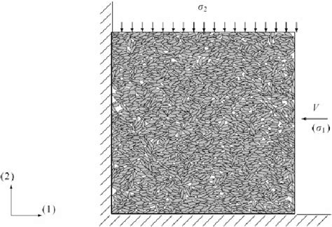 Evolution Of Void Ratio During Cycling A 1⁄4 P 2 Download