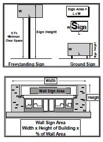 § 152267 General Provisions Related To Signs