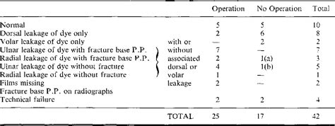 Table 1 From Experience With Arthrography Of The First Metacarpophalangeal Joint Semantic Scholar