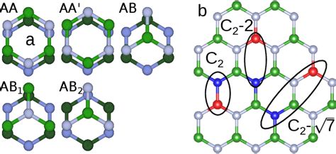 Figure 1 From Manipulating The Stacking In Two Dimensional Hexagonal Boron Nitride Bilayers