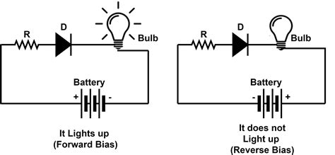 Types Of Diodes And Their Applications
