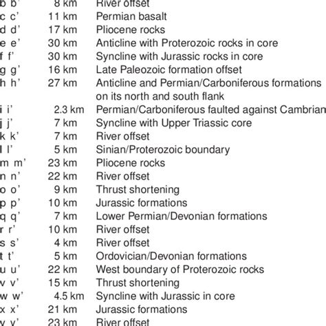 Offset Features Shown On Figure 14 Download Table Offset Features Shown On Figure 14 Download Table