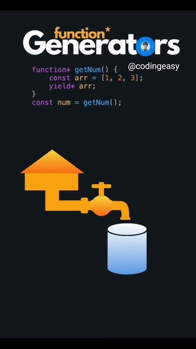 Generators Function In Javascript🔥 Coding Youtubeshorts Ytshorts Yt