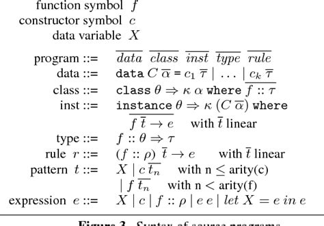 Hindley Milner Type System Semantic Scholar