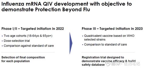 赛诺菲：新一代流感mrna疫苗启动临床 Armstrong 2022年11月22日，赛诺菲在网站上注册了新一代四价 Mrn 雪球