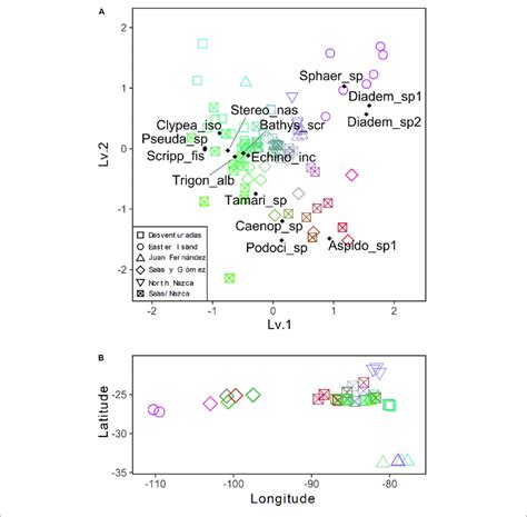 a unconstrained ordination derived from a pure latent variable