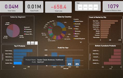 GitHub Akanshajais Global Superstore 2016 Sales Insight Power Bi Project To Analyze Sales