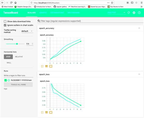 Using Data Tensors As Input To A Model You Should Specify The Stepsperepoch Argument Overfit