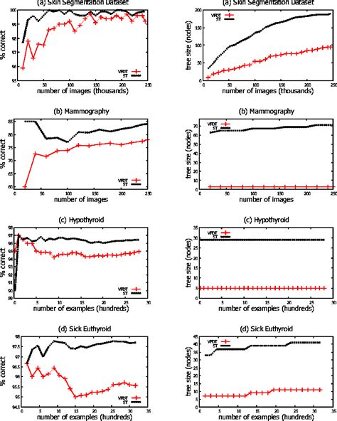 Figure 2 From A Statistical Decision Tree Algorithm For Medical Data Stream Mining Semantic