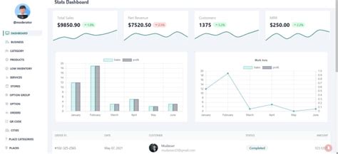 do front end web development with react js and next js by mudasser 111