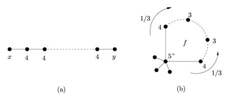 The Numbers Next To The Vertices Denote Their Degrees The Graph In A Download Scientific The Numbers Next To The Vertices Denote Their Degrees The Graph In A Download Scientific