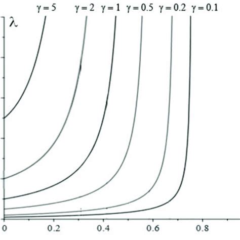 boundaries of the fracture sequence of layers upper layer breaks first