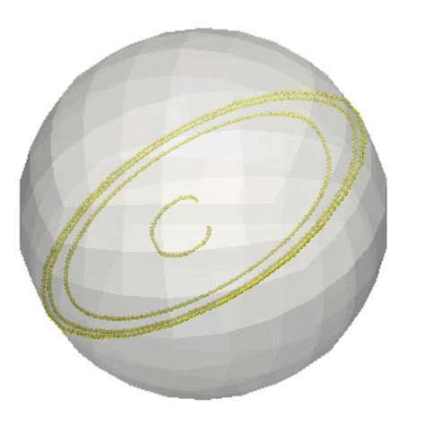 5 Dislocation Activity Without Cross Slip In Sphere 6 Dislocation Download Scientific Diagram