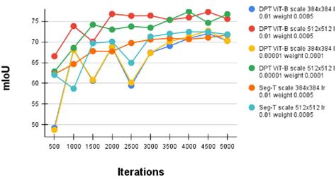 Figure From Glaucoma Detection Based On Joint Optic Disc And Cup Segmentation Using Dense