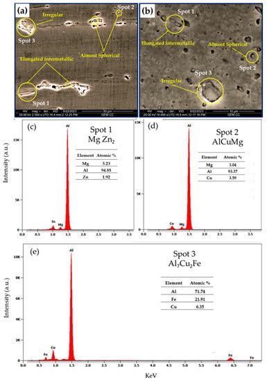 Applied Sciences Free Full Text Additive Friction Stir Deposition Of Aa7075 T6 Alloy Impact