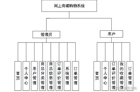 【网站项目】基于springboot的网上购物商城系统哪些软件是用springboot搭建起来的 Csdn博客
