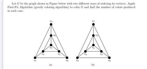 Solved Let G Be The Graph Shown In Figure Below With Two Chegg Com