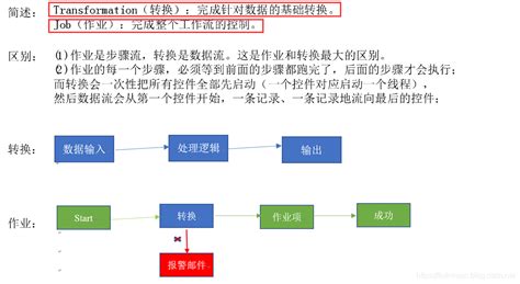 Etl工具之kettlekettle 启动是否成功命令 Csdn博客