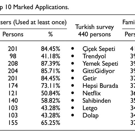 The Research Model Core Tpb Ajzen 1991 Bucher Et Al 2016 Download Scientific Diagram
