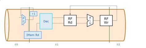 Github Nsampathiiitb Introduction To Risc V Architecture