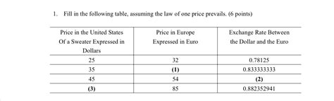 Solved Fill In The Following Table Assuming The Law Of One