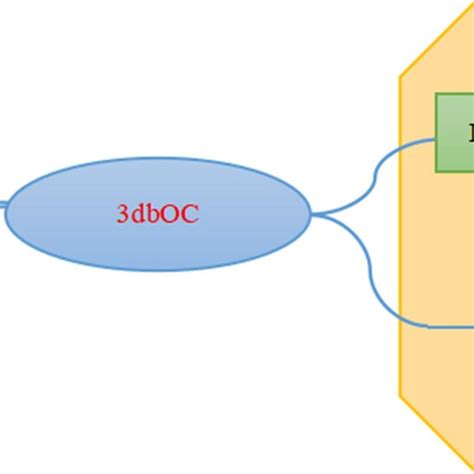A Schematic Diagram Of The Cross Section Of The Pcf Structure B The