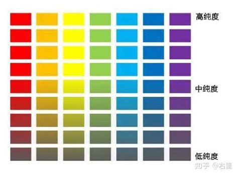 【色彩基础一】——色彩关系 知乎