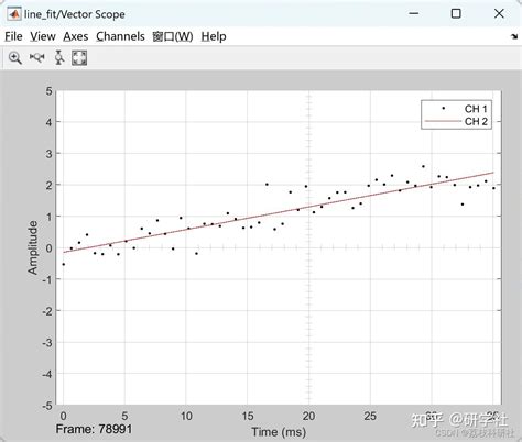 具有载波闭环控制和定时恢复的通用OFDM系统模型Matlab代码实现 知乎