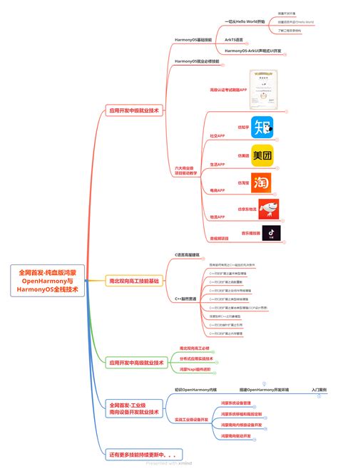 纯血鸿蒙实战开发—如何添加下拉刷新组件pulltorefresh 鸿蒙 pulltorefresh csdn博客