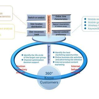 Big Data Mining And Analysis Platform Download Scientific Diagram