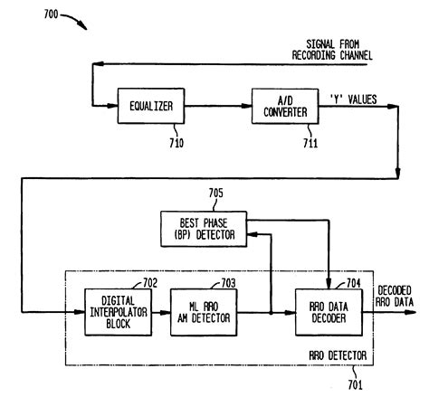 maximum likelihood detection of asynchronous servo data employing