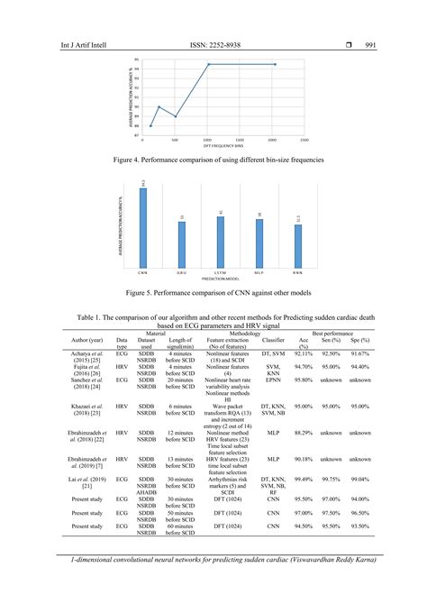 1 Dimensional Convolutional Neural Networks For Predicting Sudden Cardiac Pdf Heart And