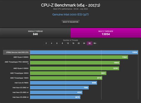 Suspected Intel I9 13900k Appears On Cpu Z Validator Wepc