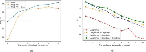 Cross Model Comparative Loss For Enhancing Neuronal Utility In Language