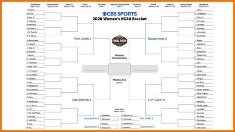 Ncaa Womens Bracket 2026 Printable March Madness Bracket For Ncaa