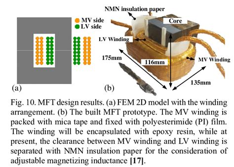 The Results Of Pareto Optimization 17 Download Scientific Diagram