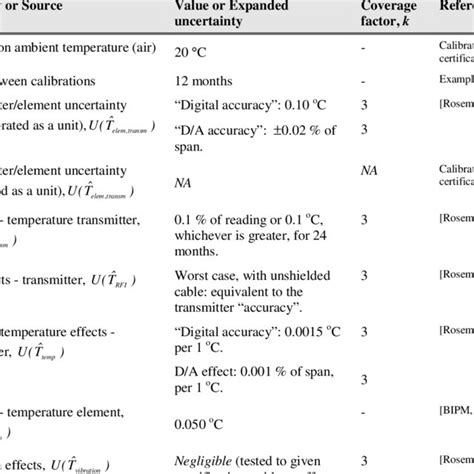 5 The Solartron 7835 Liquid Densitometer Example Published In The