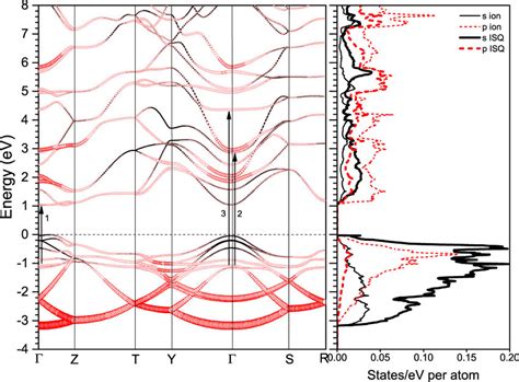 Calculated Electronic Band Structure And Projected Density Of States Of Download Scientific