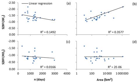 Hess Relations Technical Note Analytical Sensitivity Analysis And