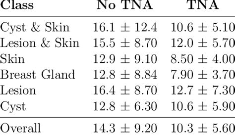Sound Speed Estimation Mae And Standard Deviation Per Class For Models Download Scientific