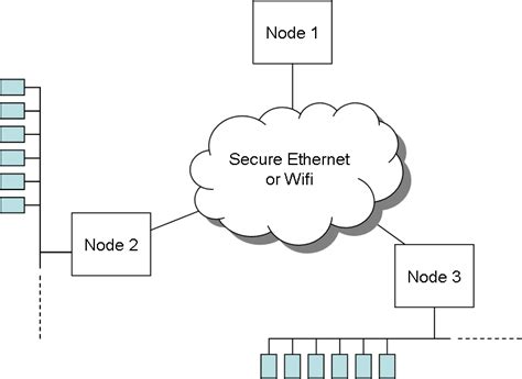 Distributed Plc Control Centre Basicpi Distributed Plc Control Centre Basicpi