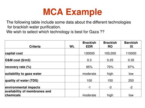 PPT Introduction To Multi Criteria Analysis MCA PowerPoint Presentation ID