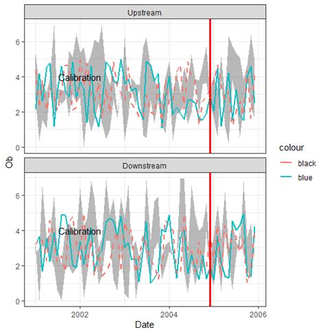 ggplot2 annotation on only the first facet of ggplot in r stack