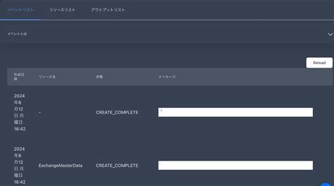 【game Server Servicesgs2】gs2 Deployを使ってマスターデータなどのリソースをテンプレートで管理する