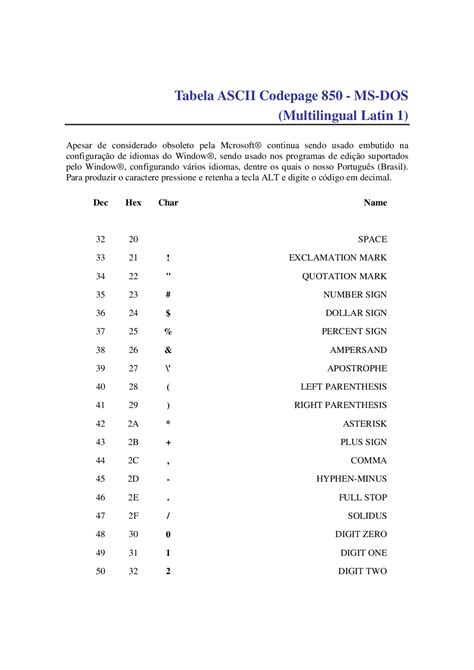 tabela ascii codepage 850 ms dos multilingual latin 1 apesar de