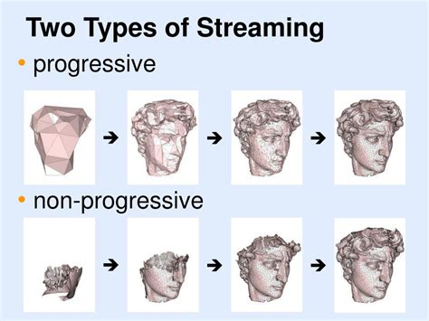 Ppt Streaming Compression Of Triangle Meshes Powerpoint Presentation