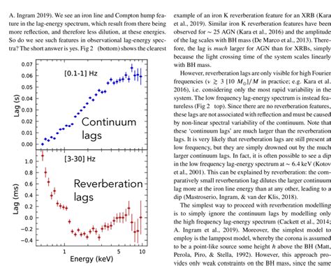 Demonstrations Of Reverberation A A Simulated Direct Signal Grey Download Scientific